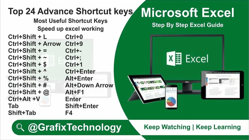 Microsoft Excel Shortcut Keys 2025 Everyone Needs to Know - Yandex ...