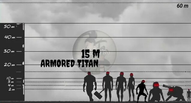 Attack On Titan Size Comparison - Смотреть онлайн в поиске Яндекса по Видео