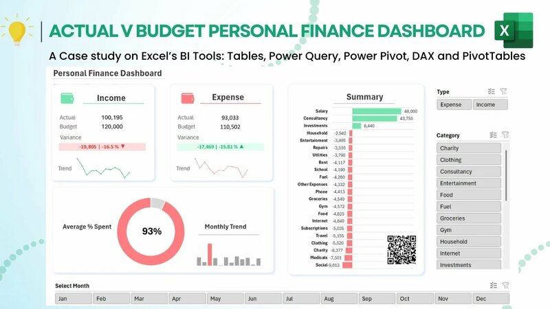 Create a Dynamic Actual v Budget Personal Finance Dashboard in Excel ...