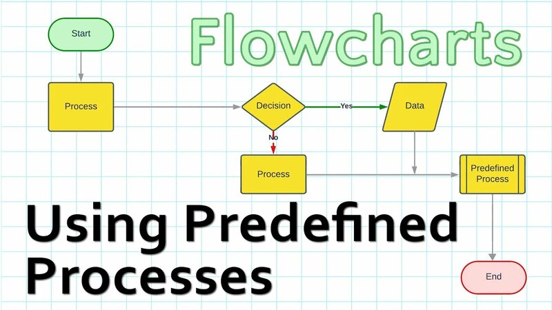 Learning How to Use a Predefined Process in a Flowchart - Смотреть ...