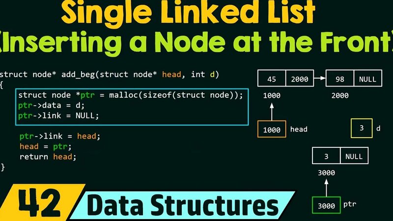 Single Linked List (Inserting a Node at the Beginning) - Смотреть ...