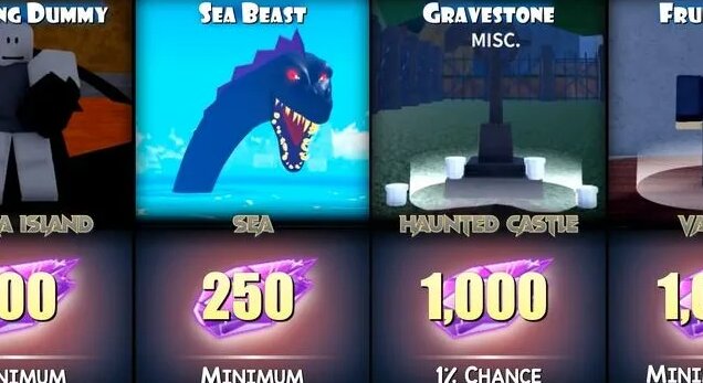 Blox Fruits How To Get Fragments | Farm Fragments - Смотреть онлайн в ...