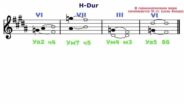 Характерные интервалы - H-Dur - gis-moll - Си мажор - соль диез минор ...