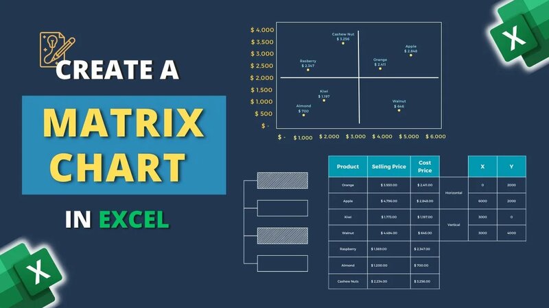 How to Create a Matrix Chart in Excel - Yandex Video aramada çevrimiçi izle