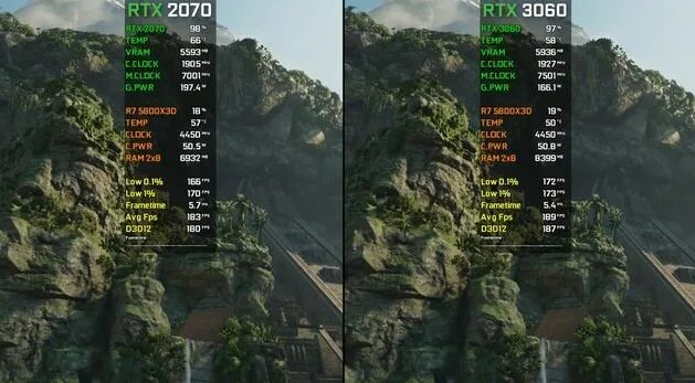RTX 2070 vs RTX 3060 | Test In 15 Latest Games - Смотреть онлайн в ...