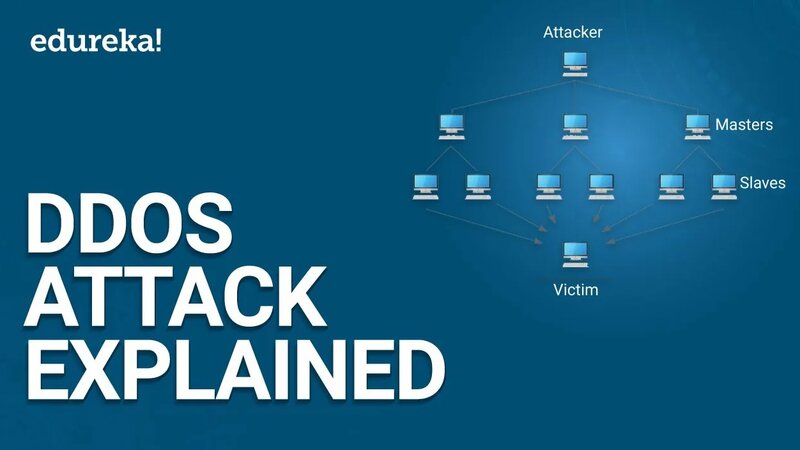 DDOS Attack Explained | How to Perform DOS Attack | Cybersecurity ...