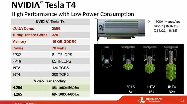 Nvidia Tesla T4 graphics card - Смотреть онлайн в поиске Яндекса по Видео
