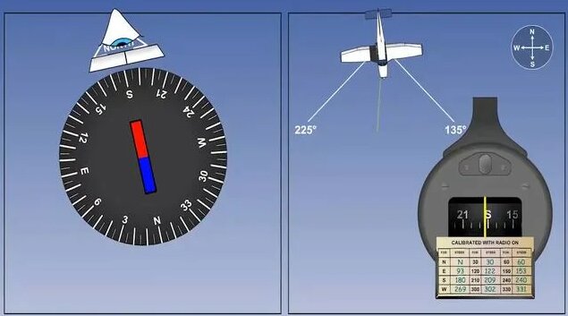 092 ATPL Training General Navigation #92 The Direct Reading Compass ...
