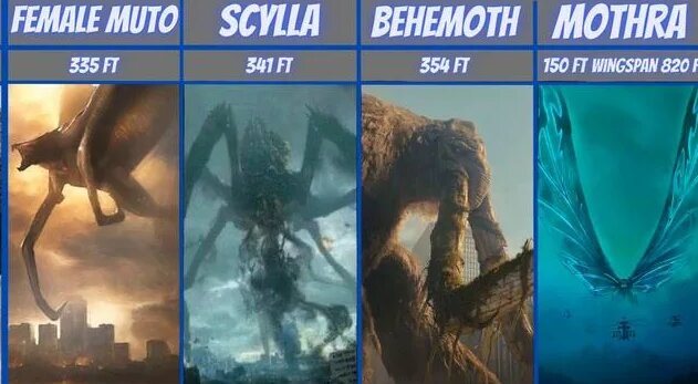 Monsters Size Comparison || Godzilla Size || Titans Size #monster # ...