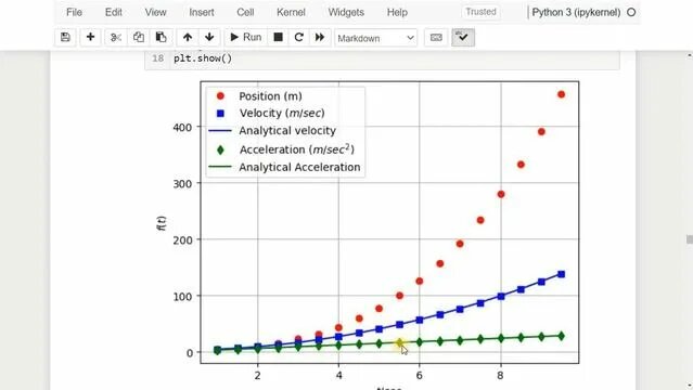 Sympy( Symbolic Mathematics in python):شیکاری هێمایی لە پایسۆندا ...