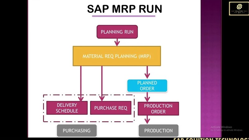 MRP Run | Material Requirement Planning | Prerequisites for MRP in SAP ...