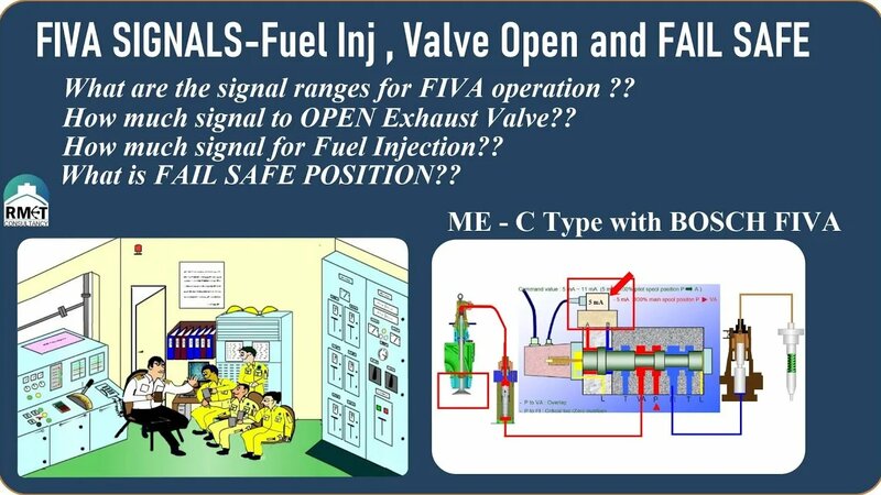 Fundamentals of FIVA signals| Fuel Injection | Valve Opening |FAIL SAFE ...