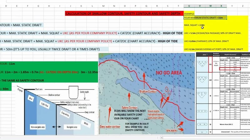 #ecdis #safetycontour HOW TO Calculate Shallow, Safety Contour, Safety ...