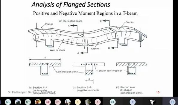 Lecture17 Design of Doubly Reinforced Beam and Introduction to Flanged ...