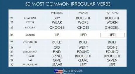 50 verbos irregulares mas comunes en ingles | most common irregular ...