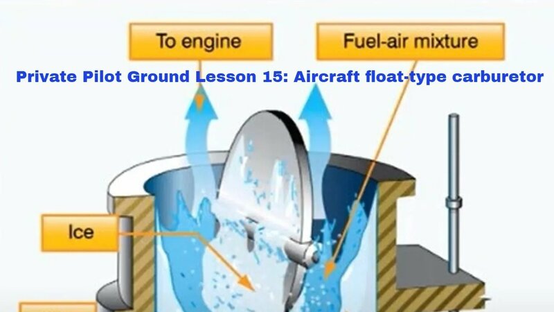 Private Pilot Ground Lesson 15: Aircraft Float-type Carburetor ...