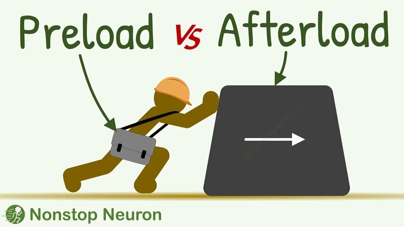 Preload vs Afterload - Смотреть онлайн в поиске Яндекса по Видео