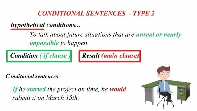 First Conditionals, Second Conditionals, Third Conditionals - English ...