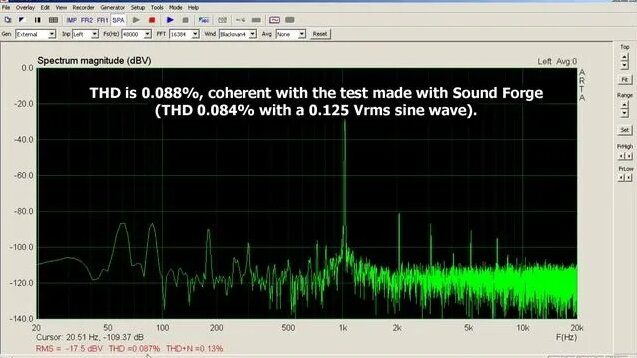 Measuring THD with USB audio interface and ARTA software - Смотреть ...