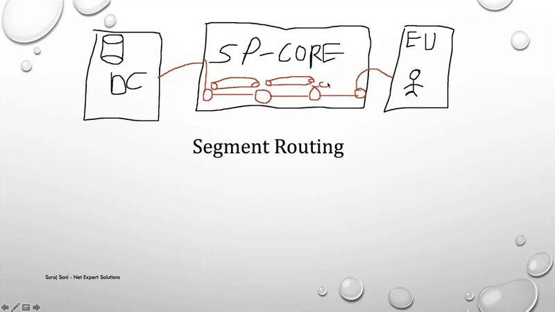 Introduction to Segment Routing - Suraj Soni - Смотреть онлайн в поиске ...
