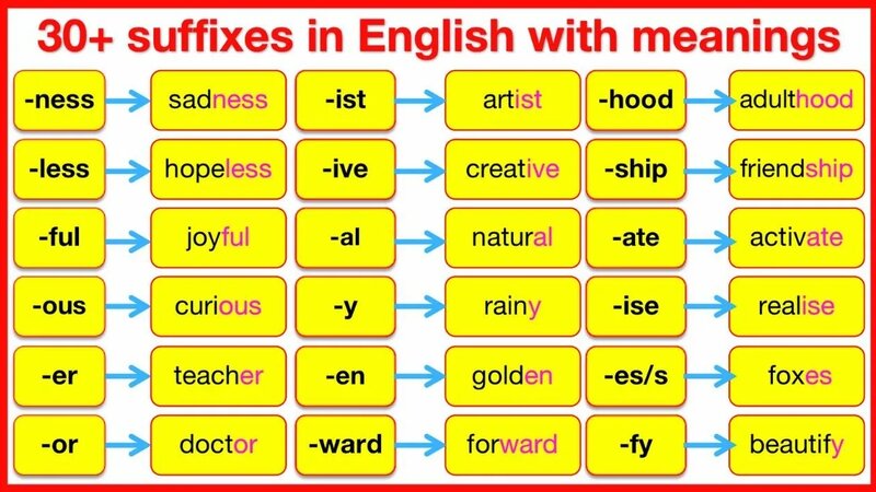 30+ Suffixes in English | List of suffixes with sentence examples ...