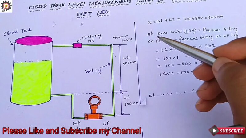 DP Transmitter Closed tank Level Measurement | Dry Leg and Wet Leg ...