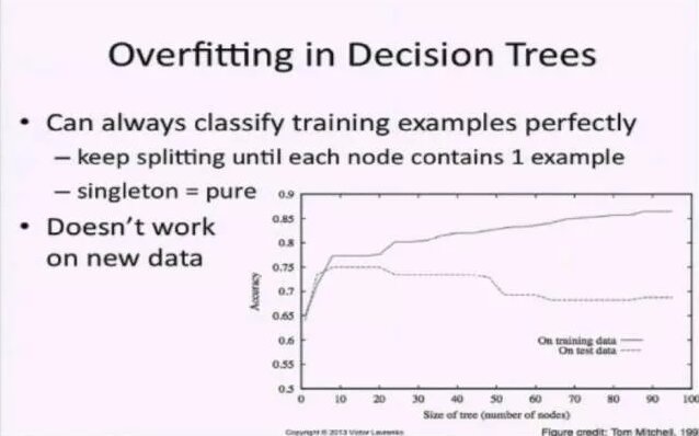 Decision Tree 5: overfitting and pruning