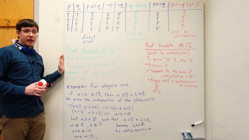 Contrapositive and Contradiction Proofs (Discrete 13) - Yandex Video ...