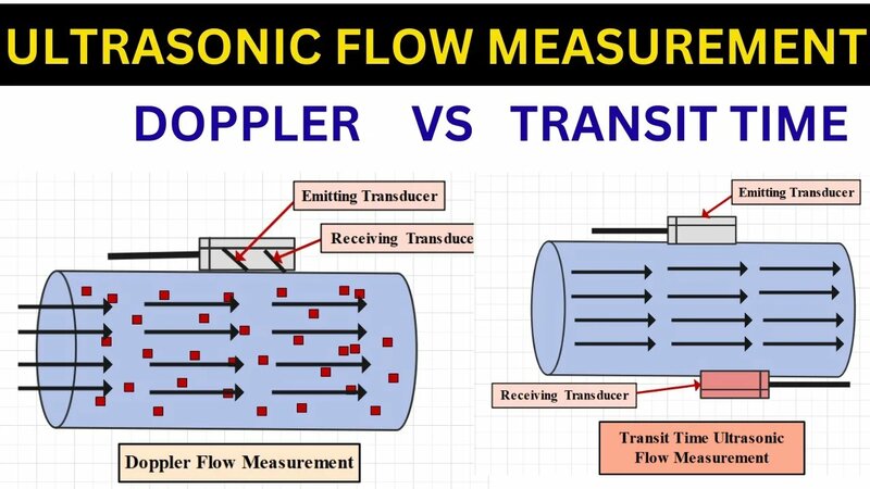 Ultrasonic Flow Measurement Techniques | Doppler Flow Measurement Vs ...