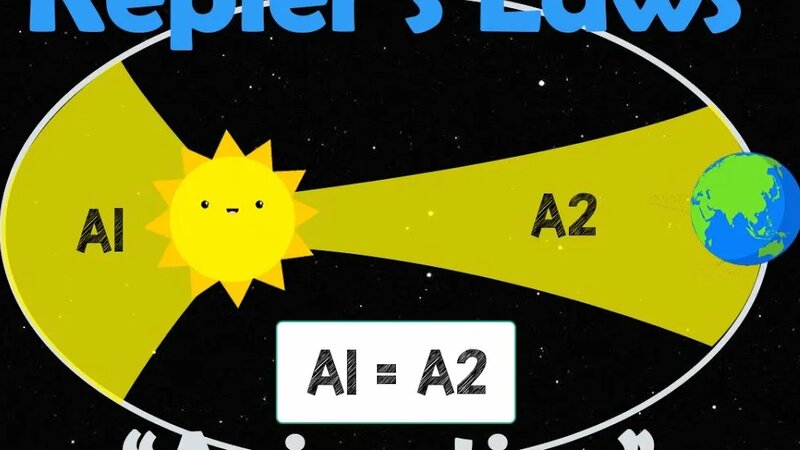 Kepler'S LAWS | Physics Animation - Yandex Video aramada çevrimiçi izle