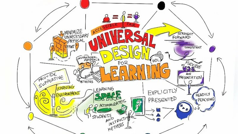 Universal Design for Learning (UDL) + Integration in classroom setting ...