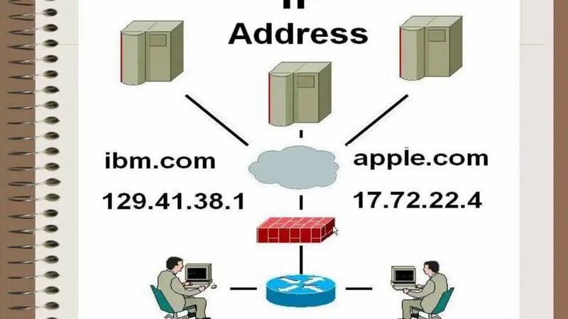 IP Address - Internet Protocol Address - Смотреть онлайн в поиске ...