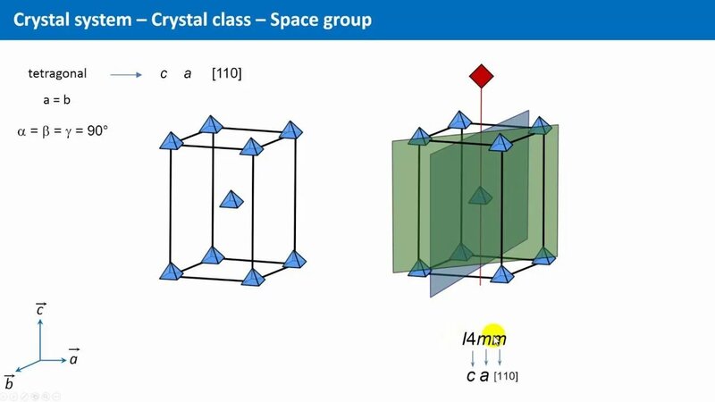 Unit 4.5 - Space Groups and Space Group Symbols - Смотреть онлайн в ...