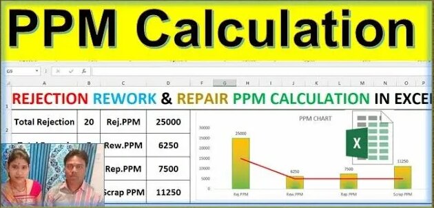 PPM || ppm calculation in Hindi || PPM , Part Per Million Calculation ...