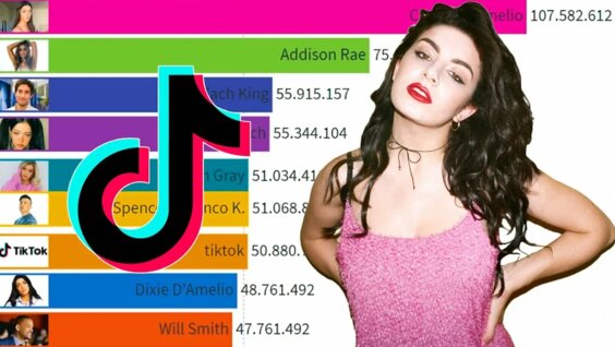 top tik tok accounts: 1 bin video Yandex'te bulundu