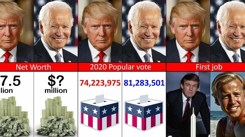 Donald Trump vs Joe Biden Comparison - Yandex Video aramada çevrimiçi izle
