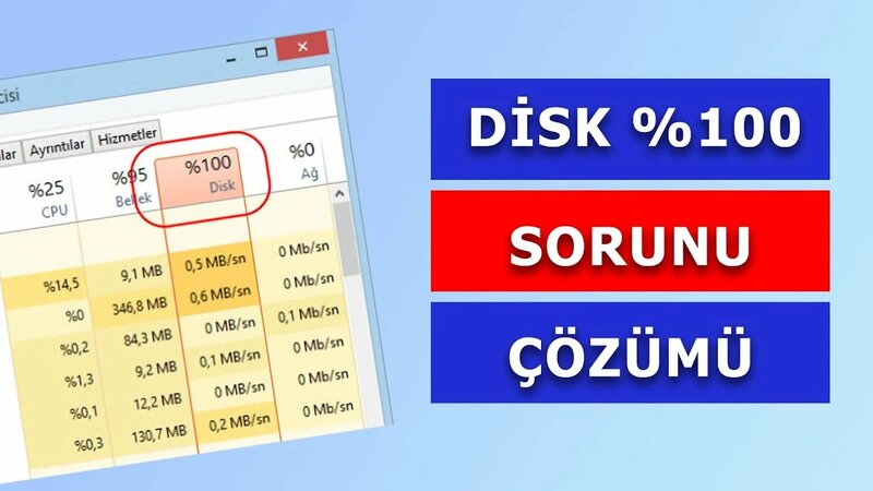 Disk %100 sorunu çözümü | disk kullanımı azaltma [2022] güncel - Yandex ...