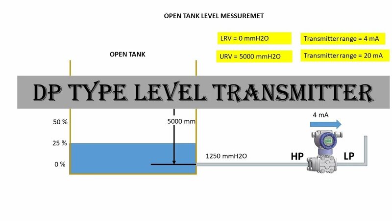 Dp type Level Transmitter | open tank level measurement - Yandex Video ...