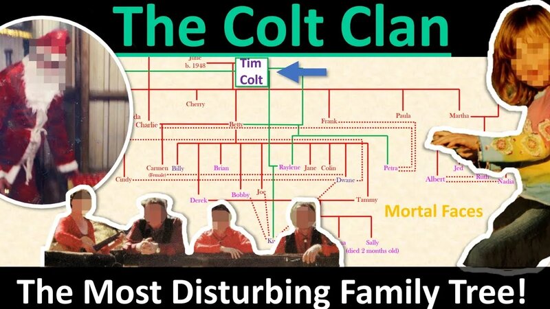 THE COLT CLAN: Inside Australia's Most Inbred Family Tree- Explained ...