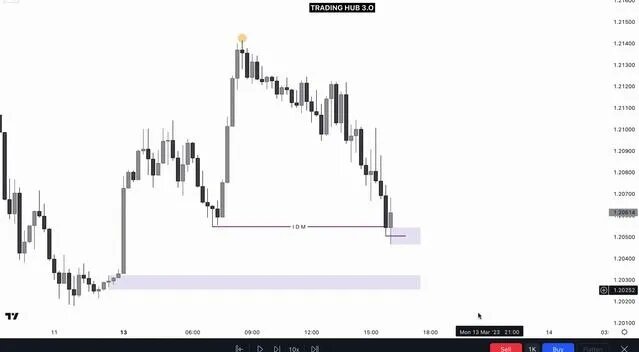 Single Candle Order Block ( SCOB ) Powerful way to Trade | Trading HUB ...
