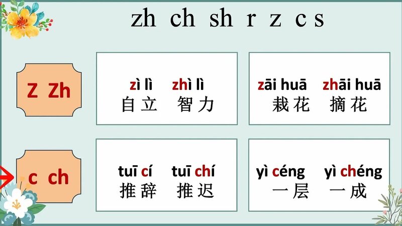 Pronunciation Practice/ Mandarin Initials zh ch sh r z c s PART 1 # ...