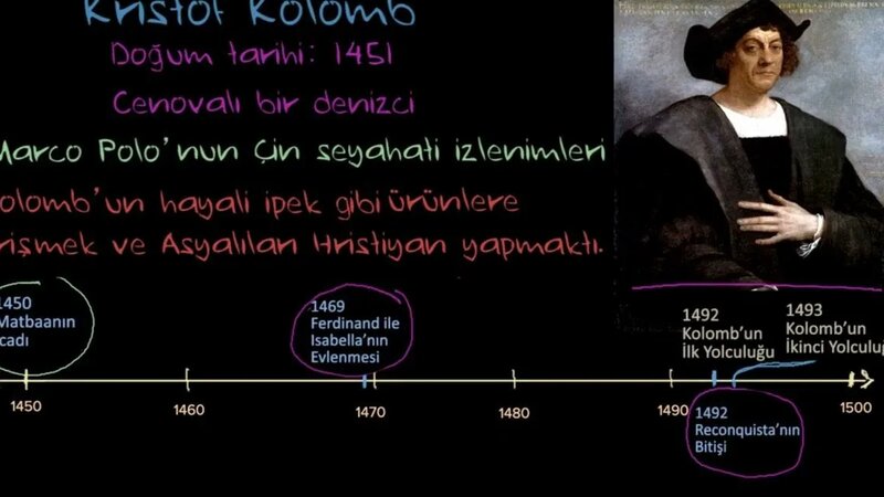 Kristof Kolomb ve Amerika'nın Keşfi (Dünya Tarihi) - Yandex Video ...