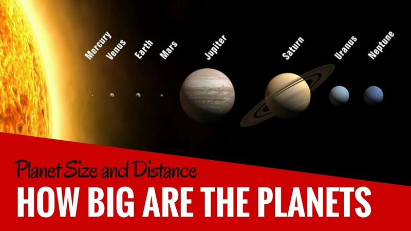 How Big Are Our Planets | Planet Size Comparison Explained With The ...