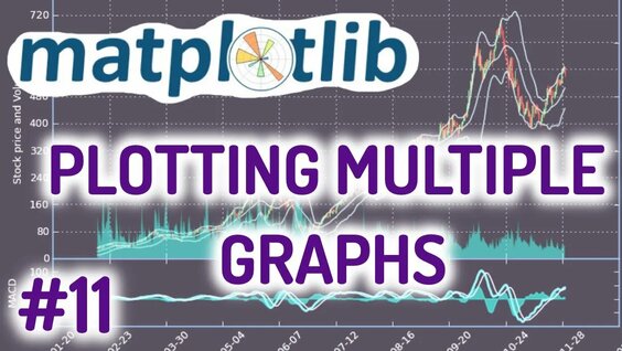 Python Matplotlib Tutorial 11 For Beginners Plotting Several Graphs 2179