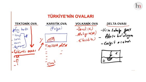 türkiye ovalar haritası: 897 video Yandex'te bulundu