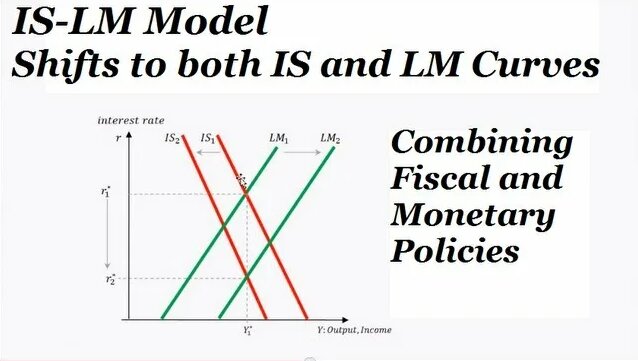 IS-LM Model Diagrams - The Effect of Policy Mixes - Shifting Both the ...