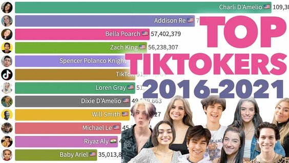 top tik tok accounts: 1 bin video Yandex'te bulundu