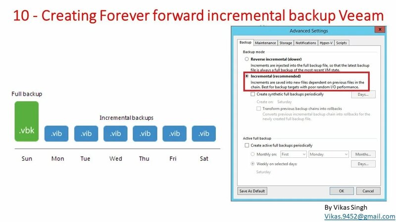 Veeam Advance Training | 10 - Creating Forever forward incremental ...
