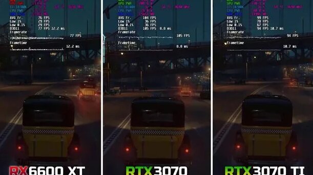 RX 6600 XT vs RTX 3070 vs RTX 3070 TI | 1080p | Test in 10 Games ...