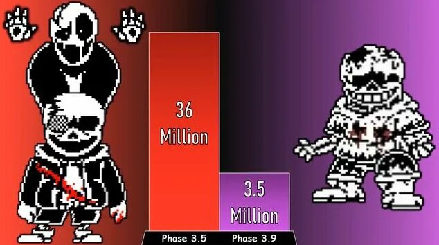 Last-Breath!Sans VS Dust-Trust!Sans Power Levels - Смотреть онлайн в ...